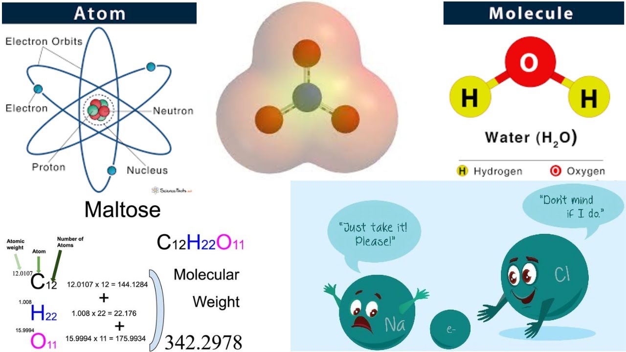 Atom, Molecule, Ion, ,Molecular mass - YouTube