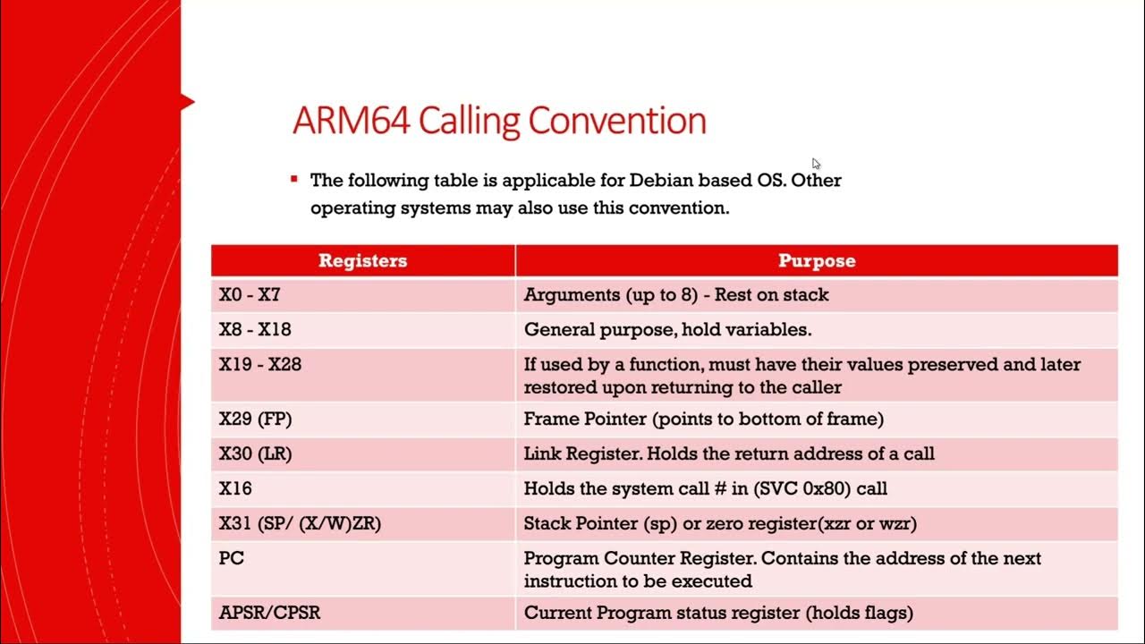 Overview Of Arm64 Architecture And Instruction Sets Youtube