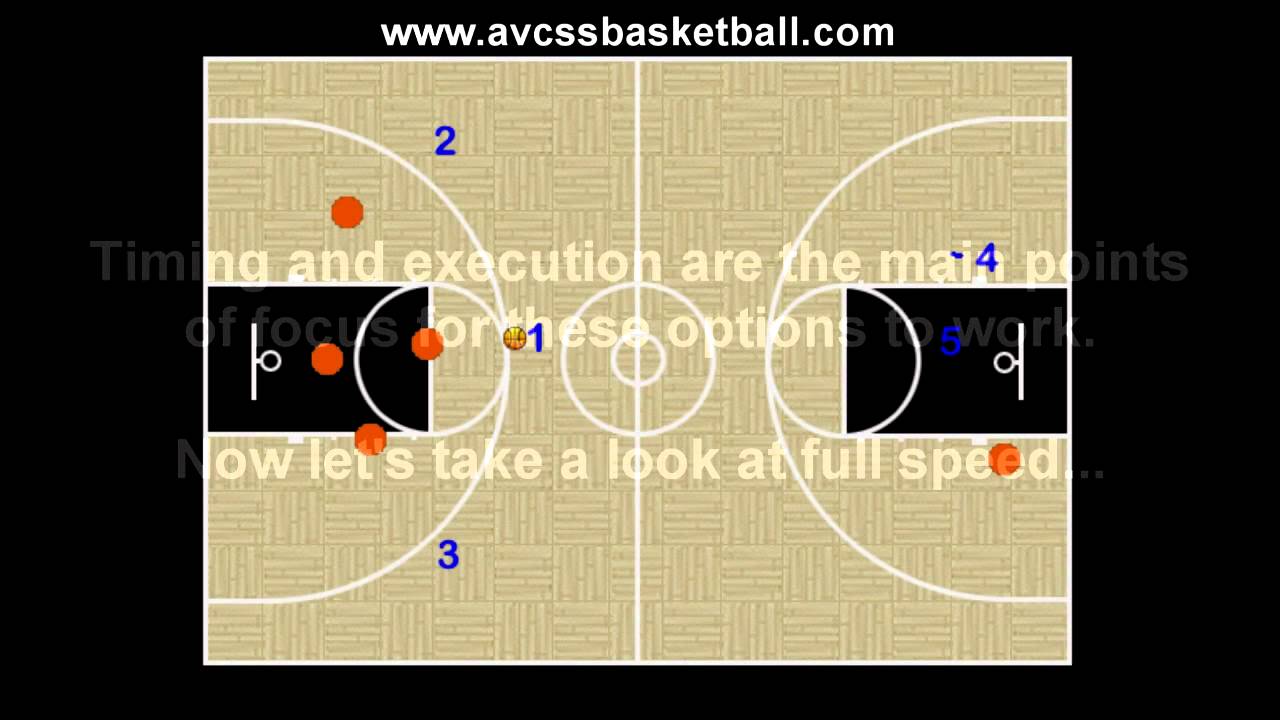 Transition Offense Secondary Break Option 3, Youth Basketball Play ...