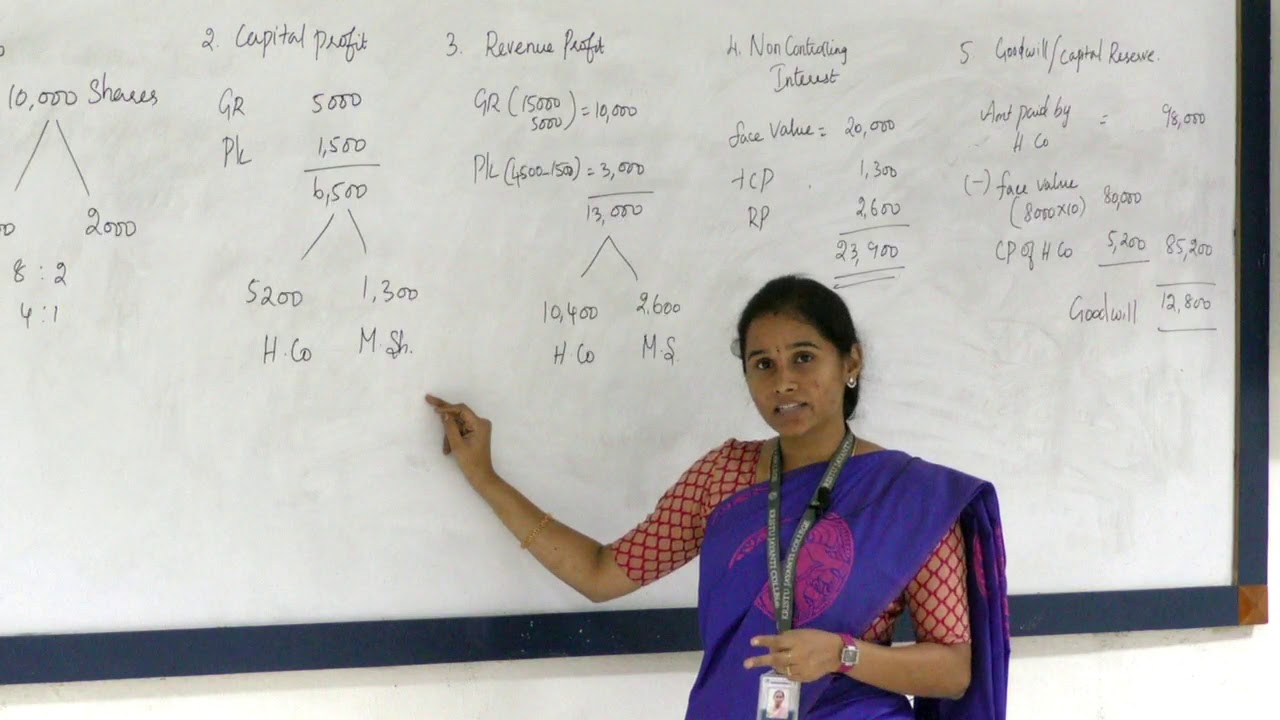 Steps Involved In Consolidated Balance Sheet YouTube steps-involved-in-consolidated-balance-sheet-youtube