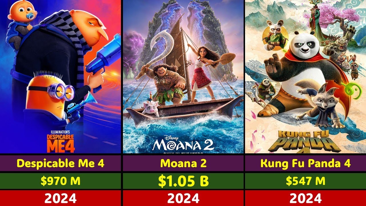 [2024] 10 Successful Animated Movies - YouTube