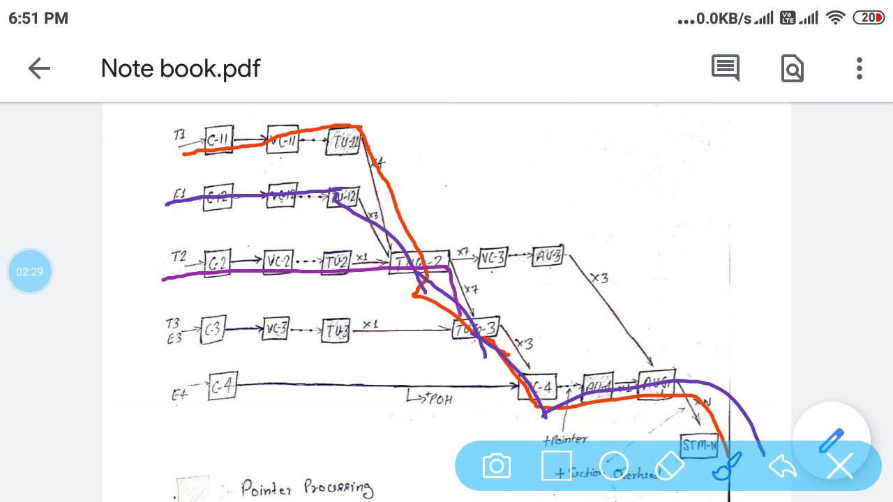 SDH Signal Mapping, Heirarchy Mapping, STM mapping from 2 Mbps, - YouTube
