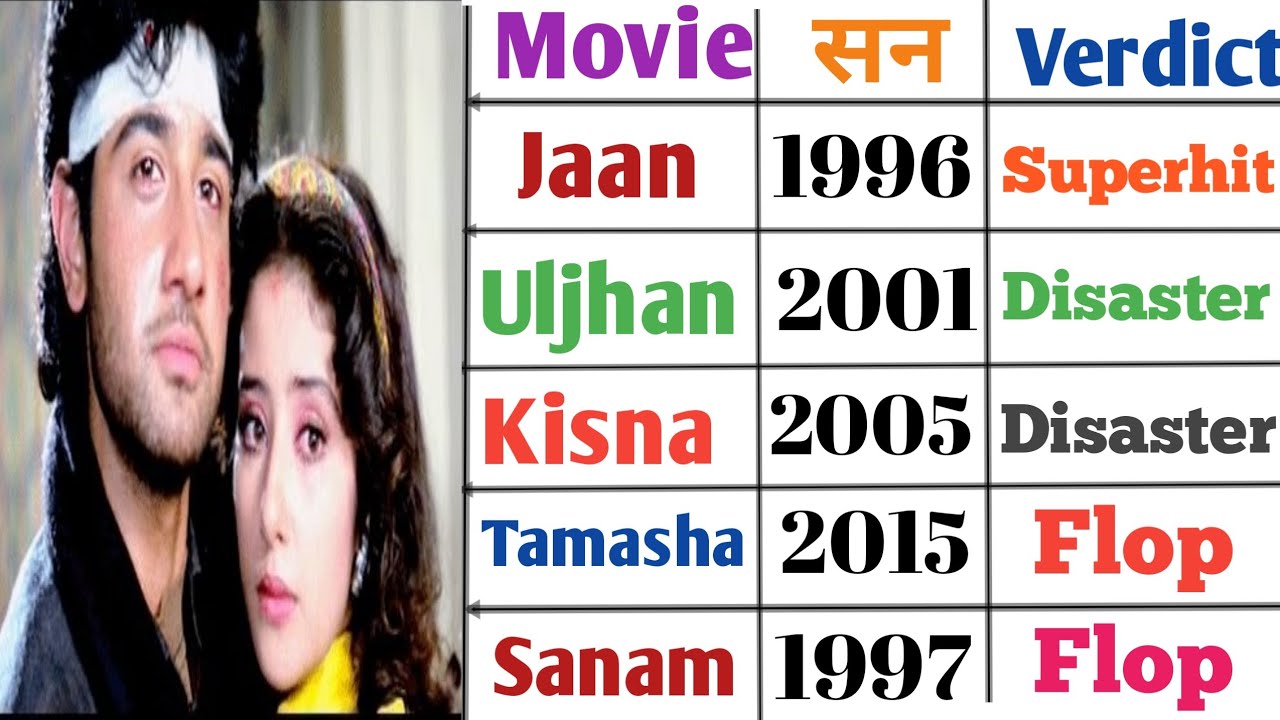 Vivek Muskan all movie list । Vivek Muskan hit and flop movie । Vivek ...