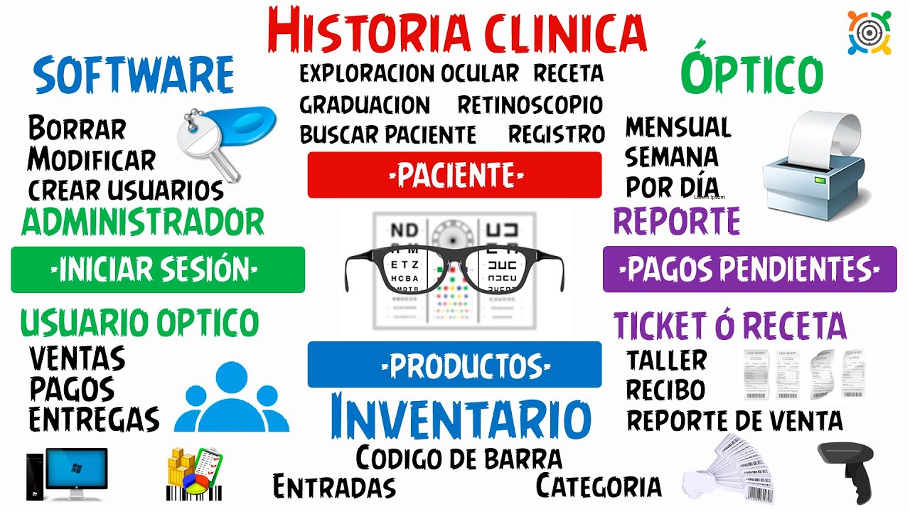 Software Para Óptica PcOptixV2.5 - YouTube