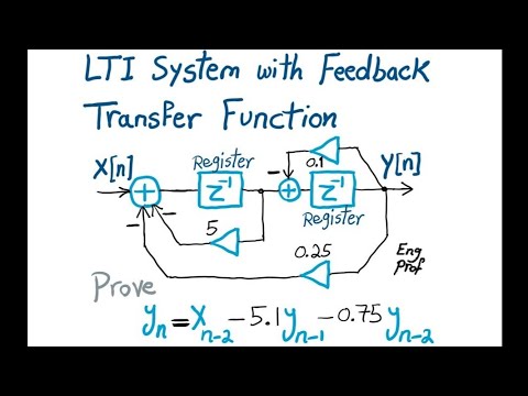 LTI Transfer Function and Difference Equation of DSP system with ...