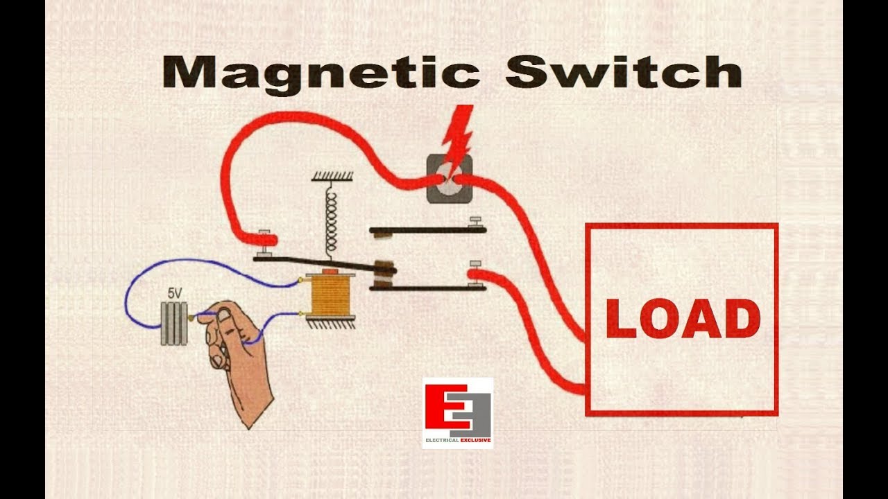 Magnetic Switching [ANIMATION] - YouTube