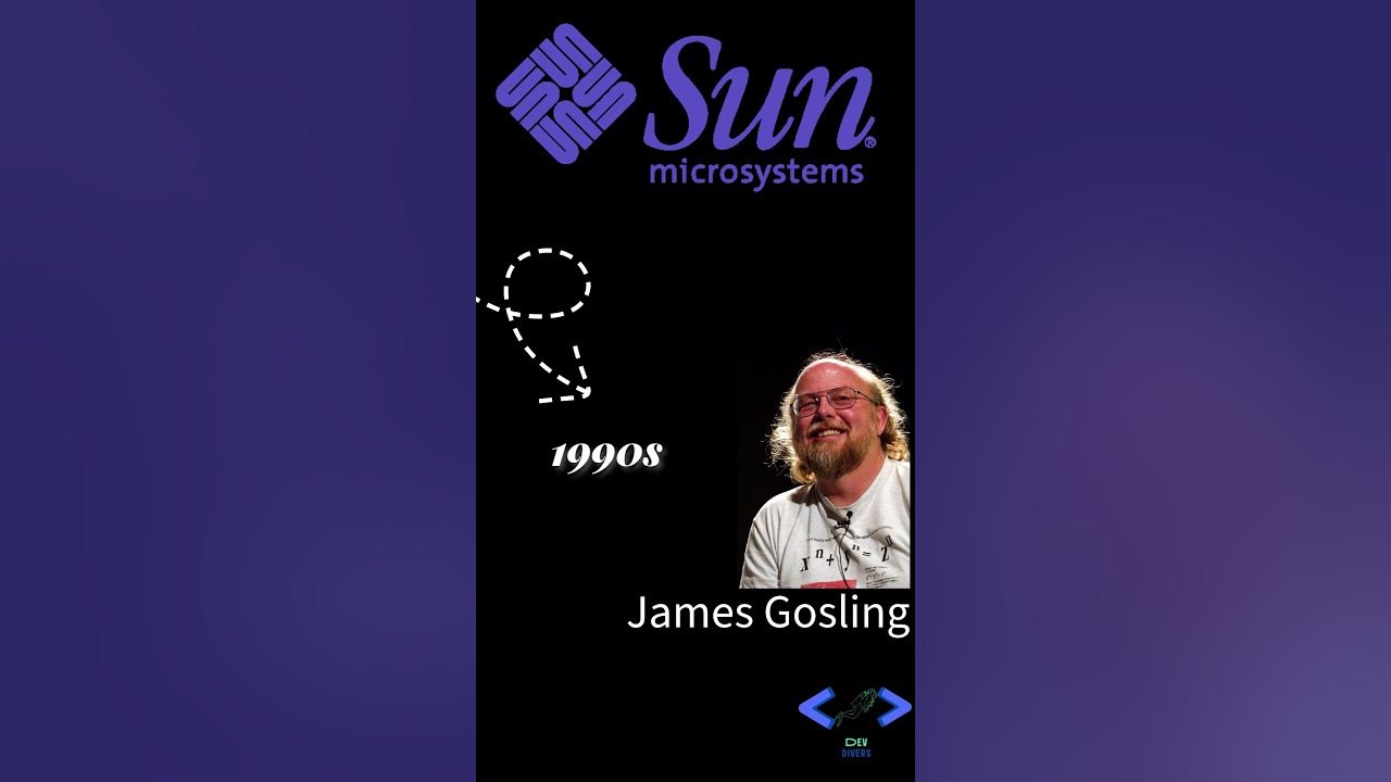 What Is Java Shorts Javaprogramming Javatutorial Youtube