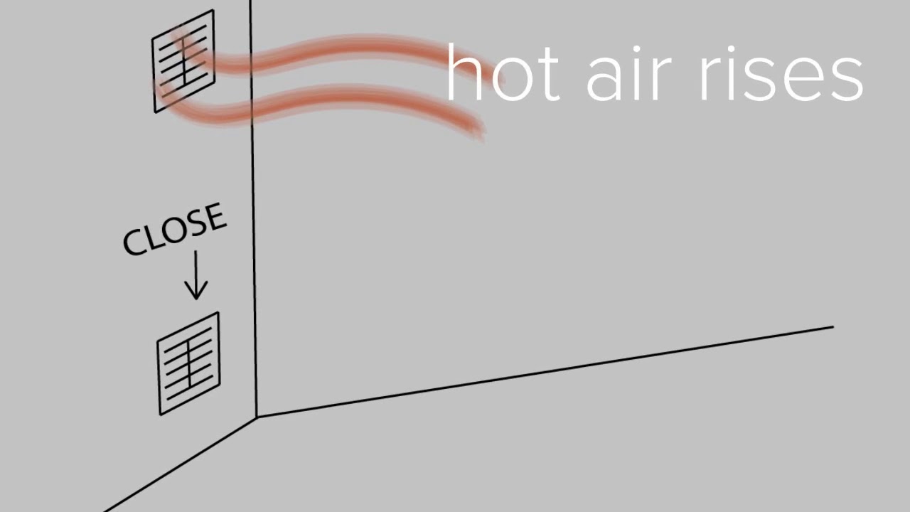 Summer High and Low Returns - YouTube