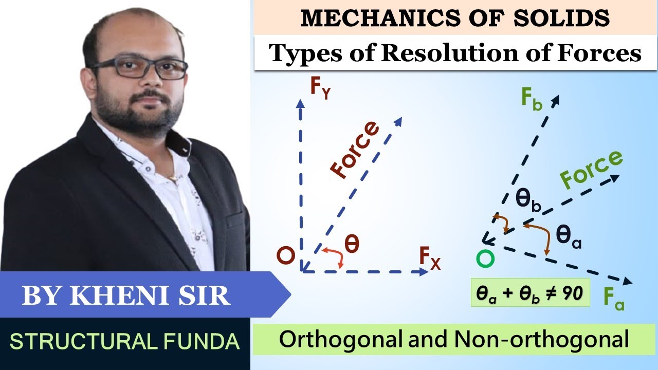 RESOLUTION OF FORCE | FUNDAMENTAL OF STATICS - YouTube