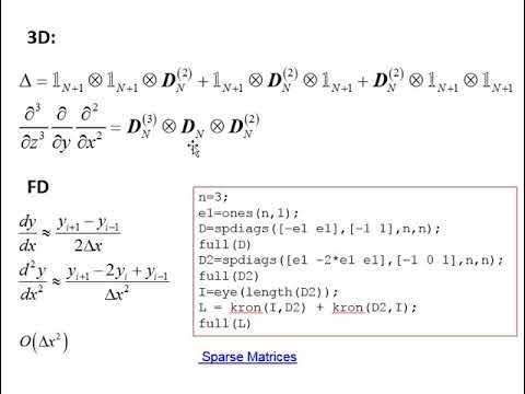 Solving Differential Equations using Chebyshev Differentiation Matrix (PART II) - YouTube