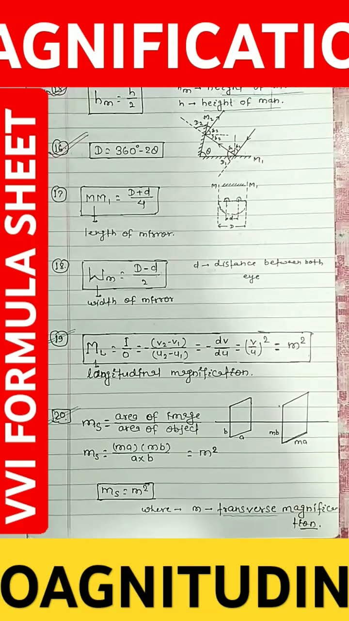💓TRANSVERSE MAGNIFICATION💓 LONGITUDINAL MAGNIFICATION💓 WIDTH OF MIRROR ...