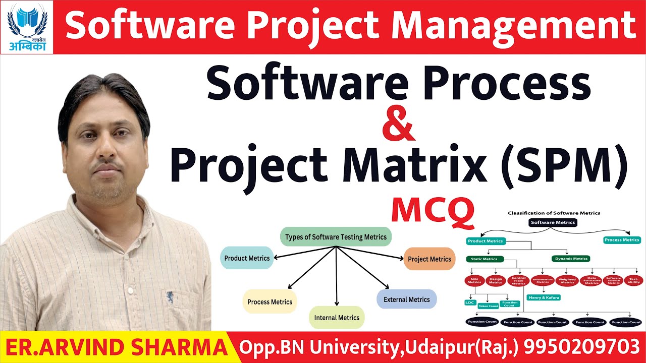 Software process & project matrix || Software Project Management (SPM ...