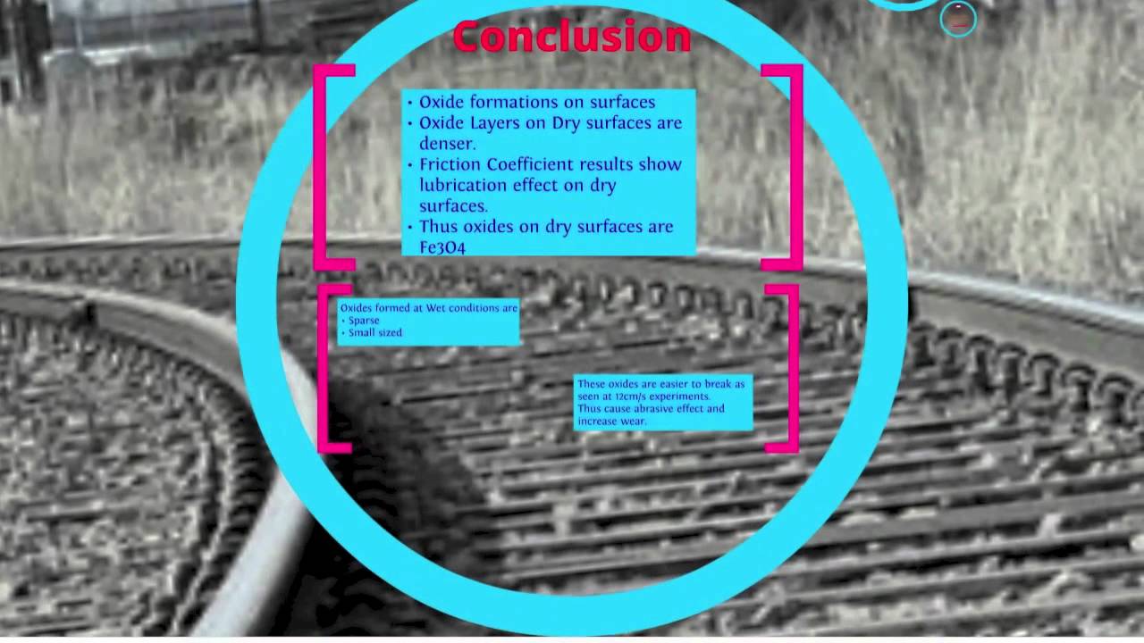 Inspection of Friction and Wear Properties of Railway Rails - YouTube