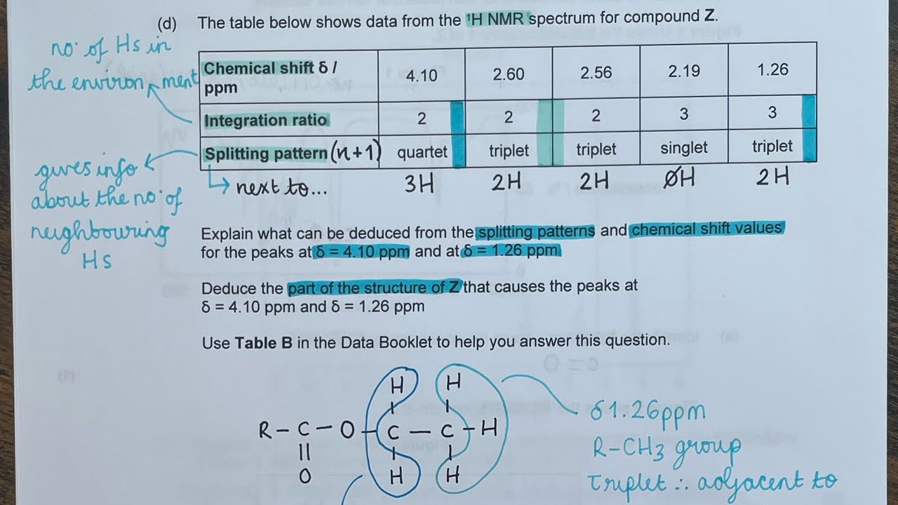 Worked exam answer - AQA A level NMR question - YouTube