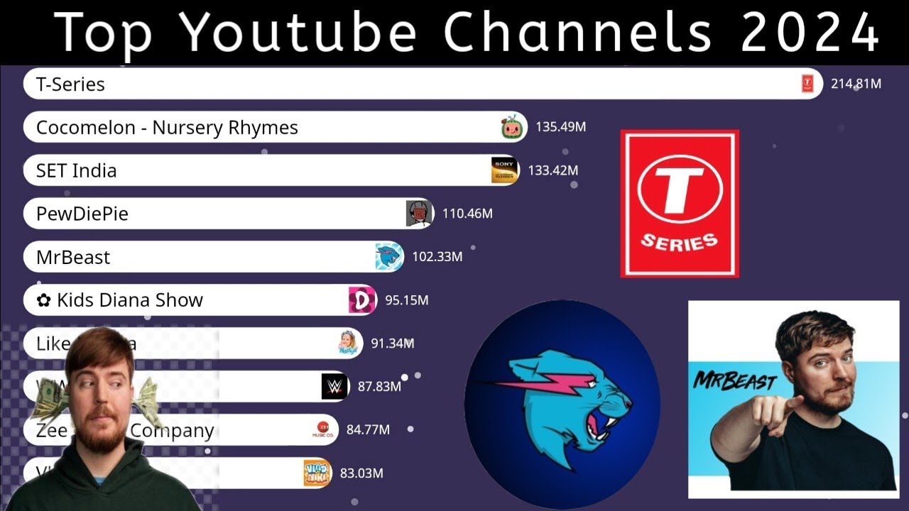 Top 10 Most Subscribed Youtube Channels 2024 😍♥️ @MrBeast @tseries ...