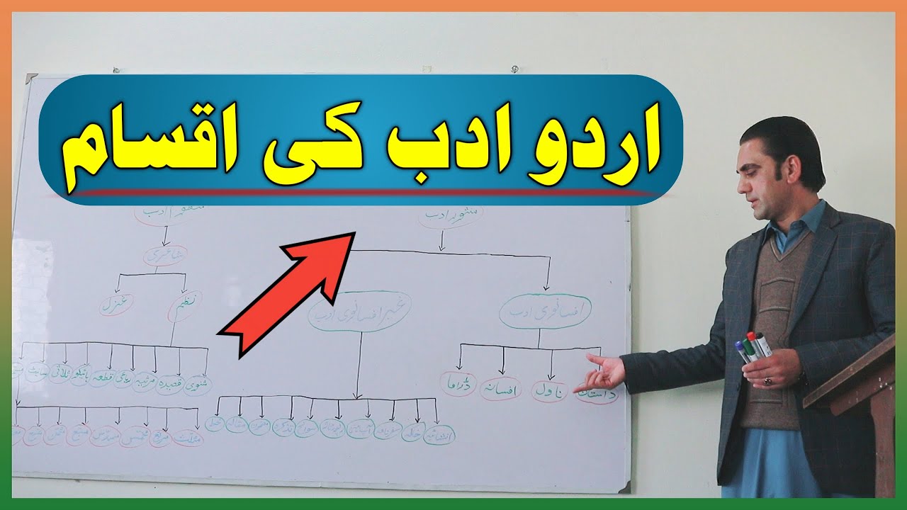 Urdu Adab Ki Iqsam| Asnaf-e-urdu adab | اردو ادب کی اقسام - YouTube