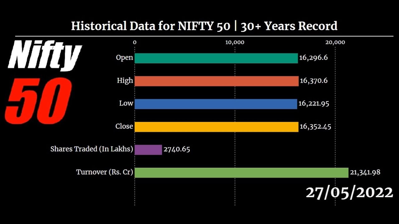 NIFTY 50 Historical Data 30 Years Record Stock Price Live 1990 nifty-50-historical-data-30-years-record-stock-price-live-1990