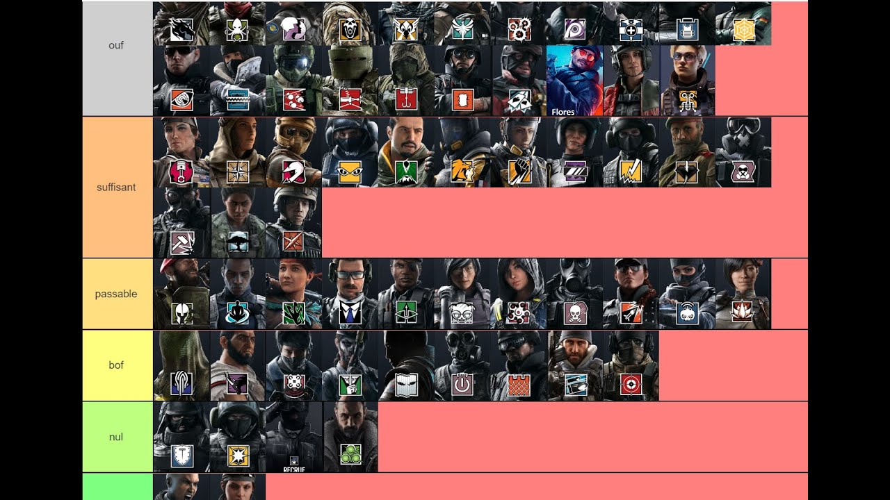 trier liste opérateur R6 - YouTube
