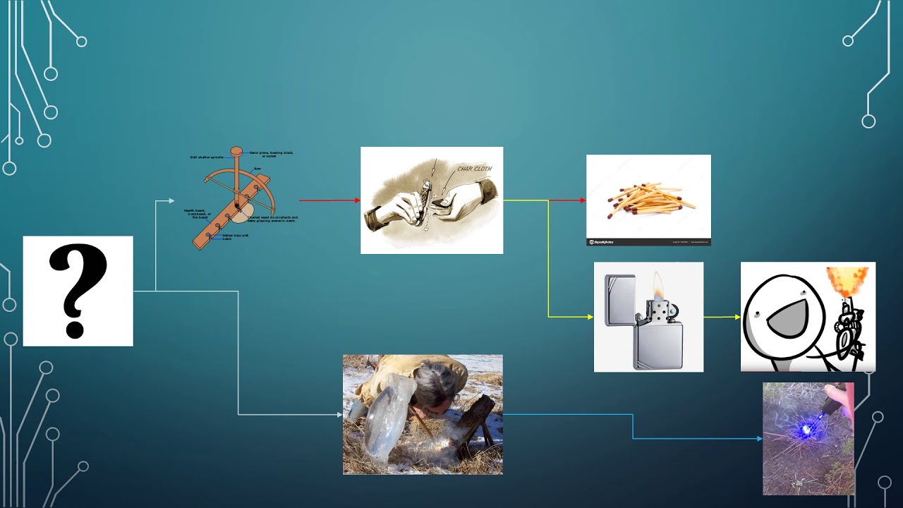 Ancestral Reconstruction - Protein (Reverse) Engineering - YouTube