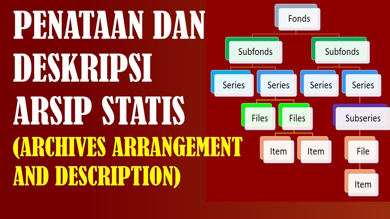 PENATAAN DAN DESKRIPSI ARSIP STATIS - YouTube
