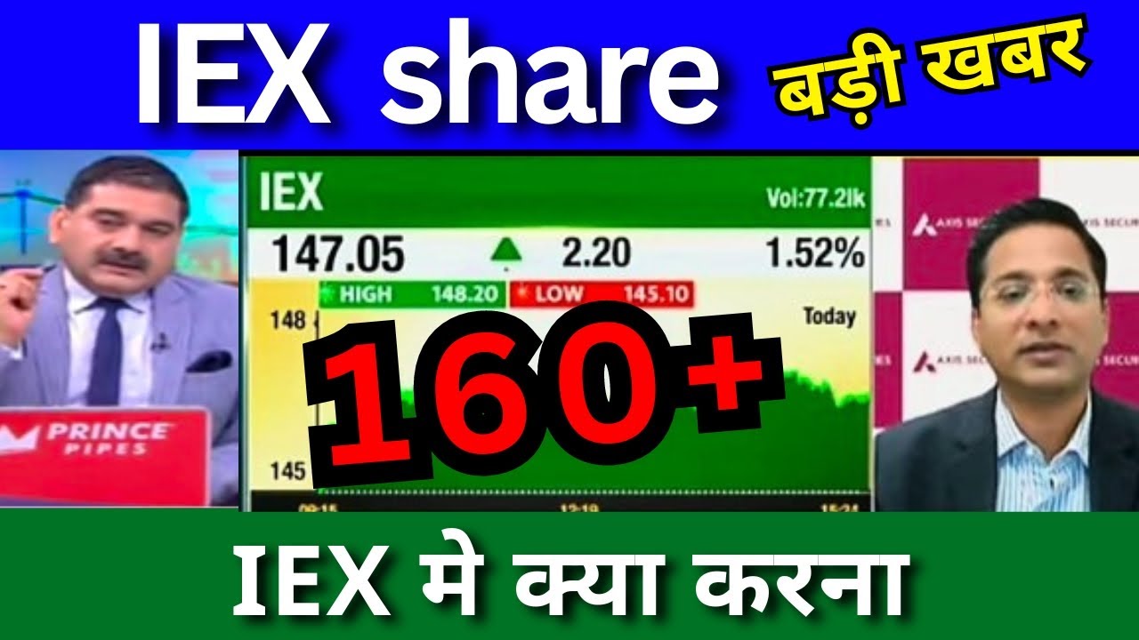 IEX share latest news today, iex share analysis, buy or not?, iex share ...