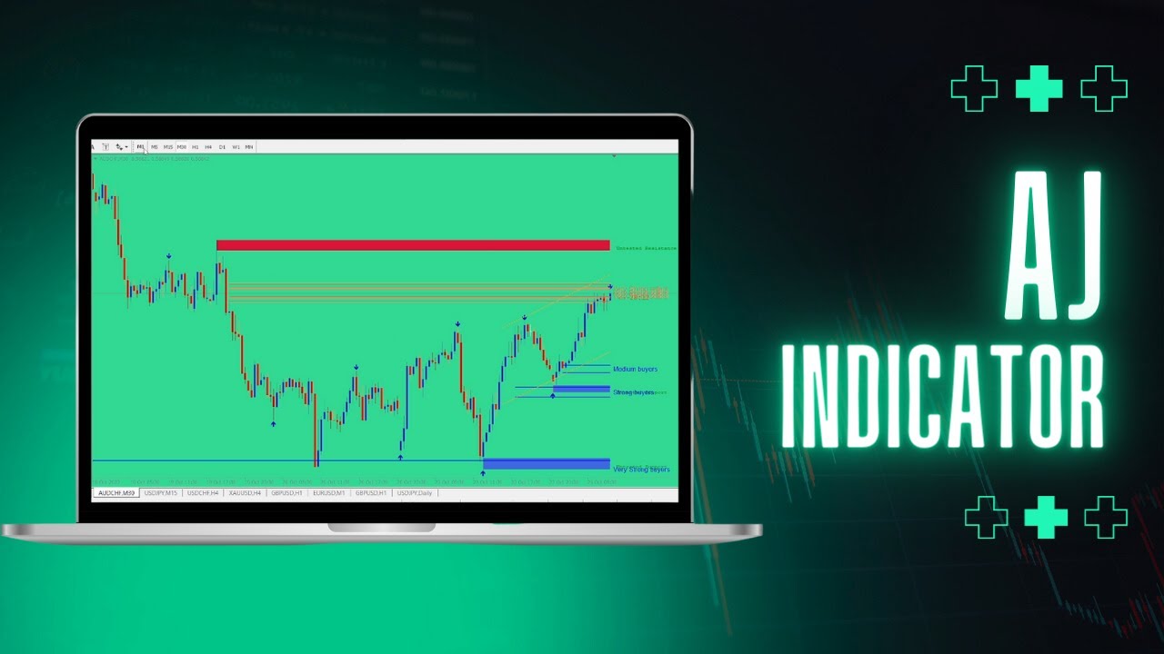 AJ Indicator Installation: Step-by-Step Guide - YouTube