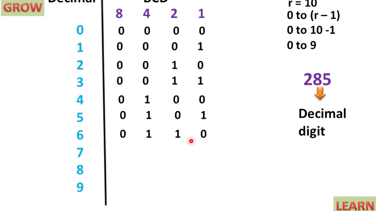 Binary Coded Decimal Code YouTube