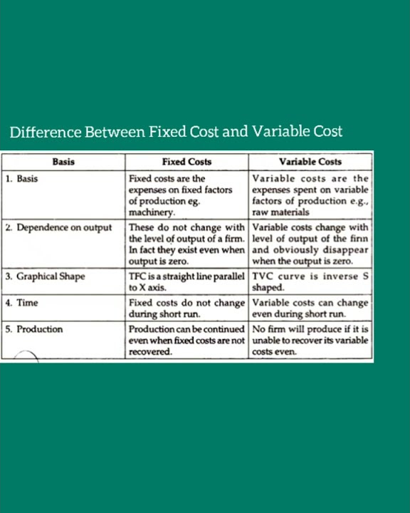 Fixed Cost | Variable Cost |Semi Variable Cost Classification of Cost |Fixed vs Variable Cost ...