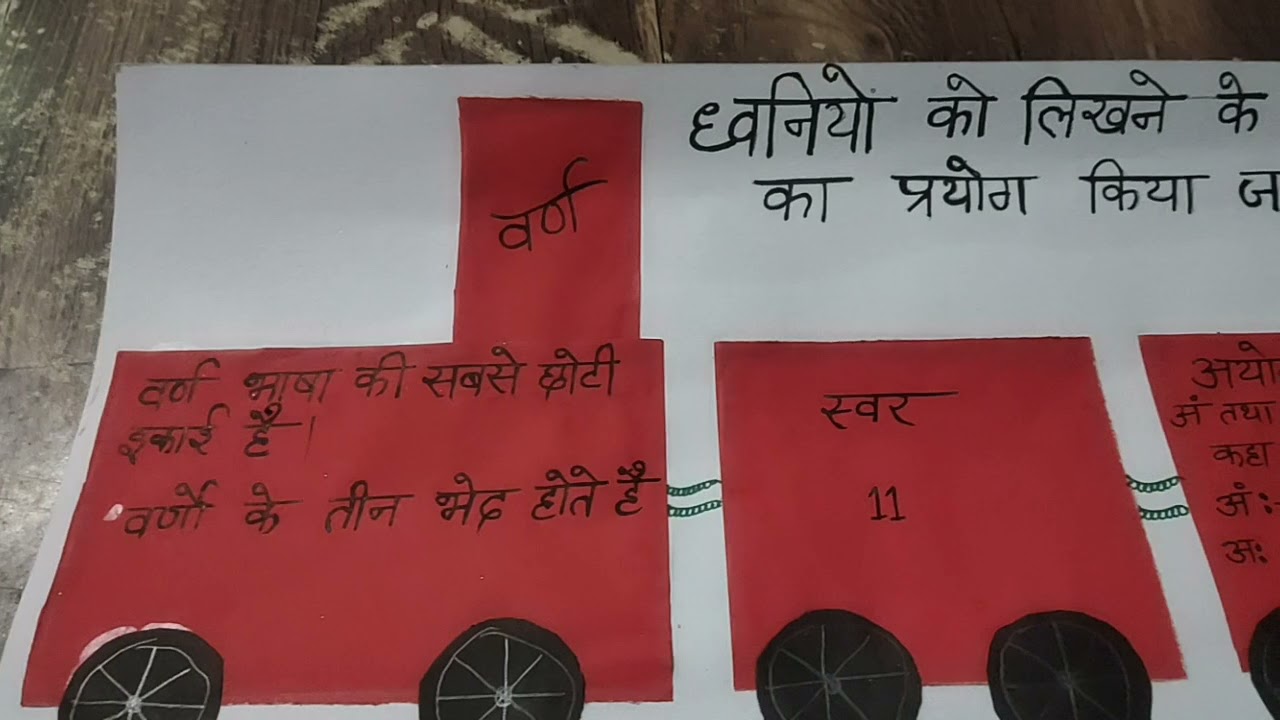 Bed final lesson plan T.L.M varn vichar # varn#vichar #swar# vyanjan ...