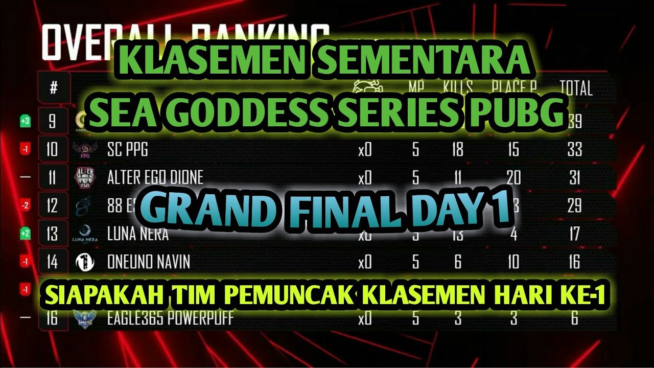 KLASEMEN EC SEA GODDESS SERIES S1 ~ GRAND FINAL DAY 1 PUBG LADIES - YouTube