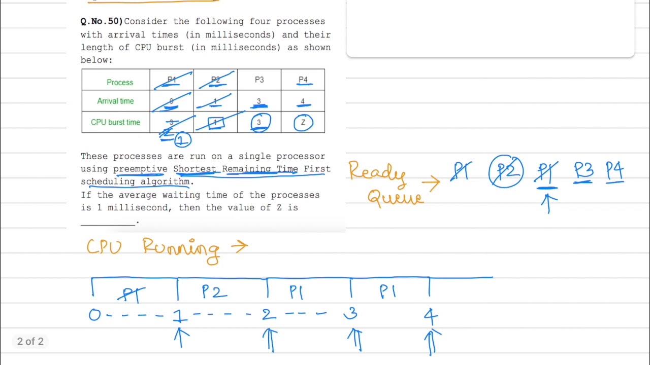 Gate 2019 Solved Questions Os Cpu Scheduling Algorithms Youtube