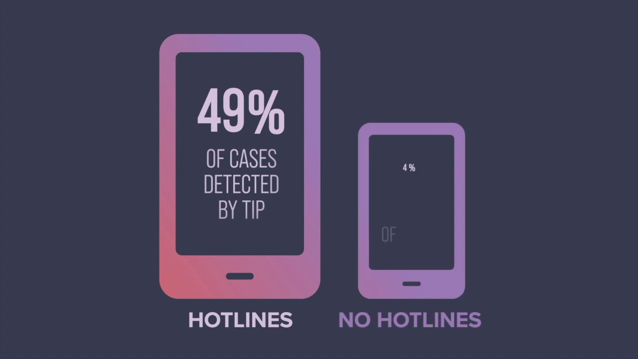 The Importance of Hotlines and Reporting Mechanisms for Preventing ...