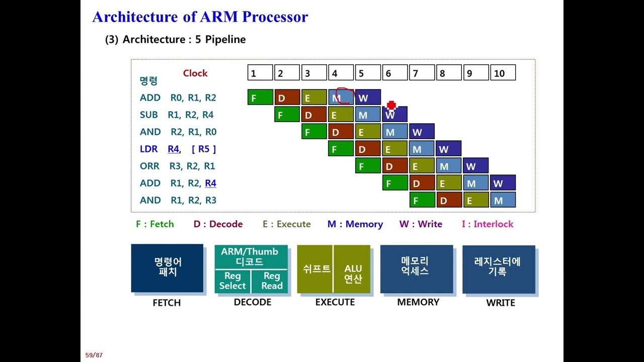 Cortex-M7 Processor STM32F767 동영상 강좌5 - YouTube
