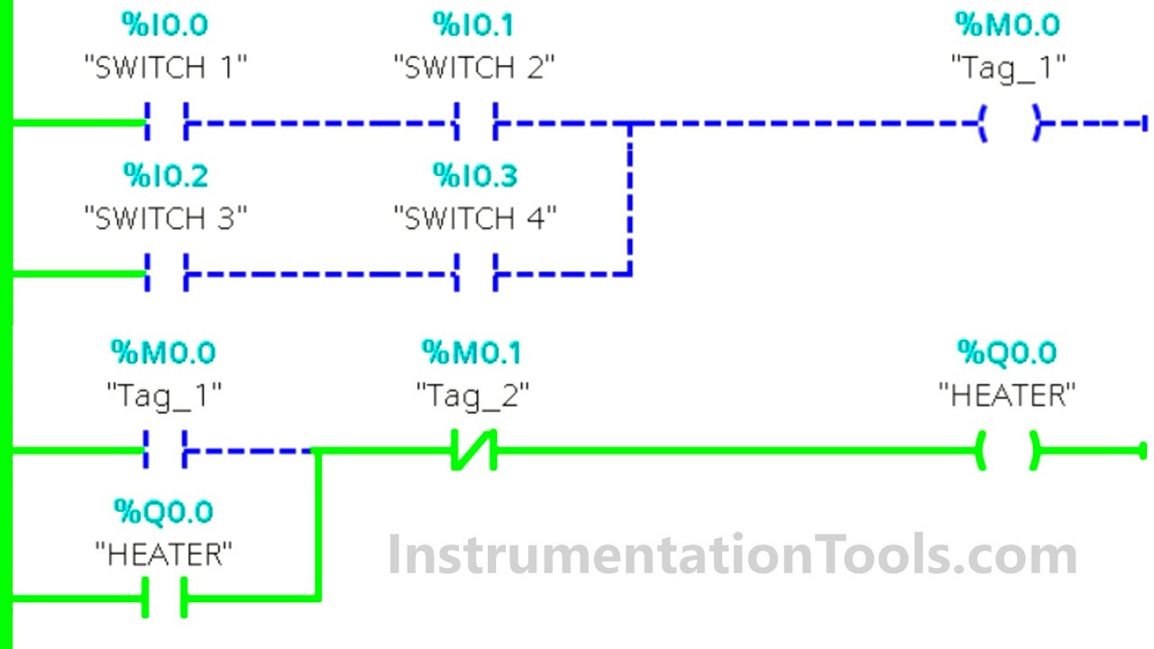 Siemens PLC Program Example: 7 Switches to Control Heater - YouTube