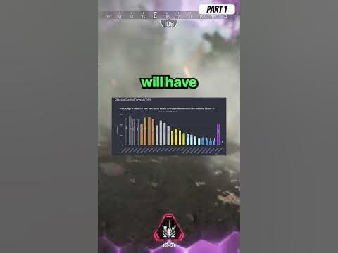 Apex Legends Season 20 Ranked Update P1 #apexlegends #apexlegendsclips #apexlegendsseason20 ...