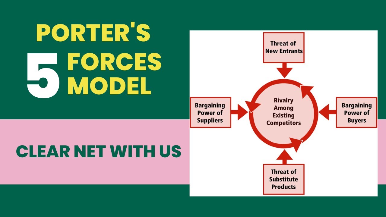 PORTER'S FIVE FORCES MODEL | UGC NET COMMERCE & MANAGEMENT | B.COM ...