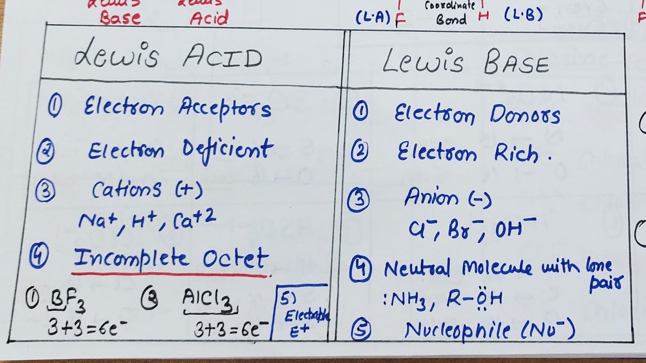 How to find Lewis Acid and Base| Lewis Acid Base Concept class11| Lewis ...