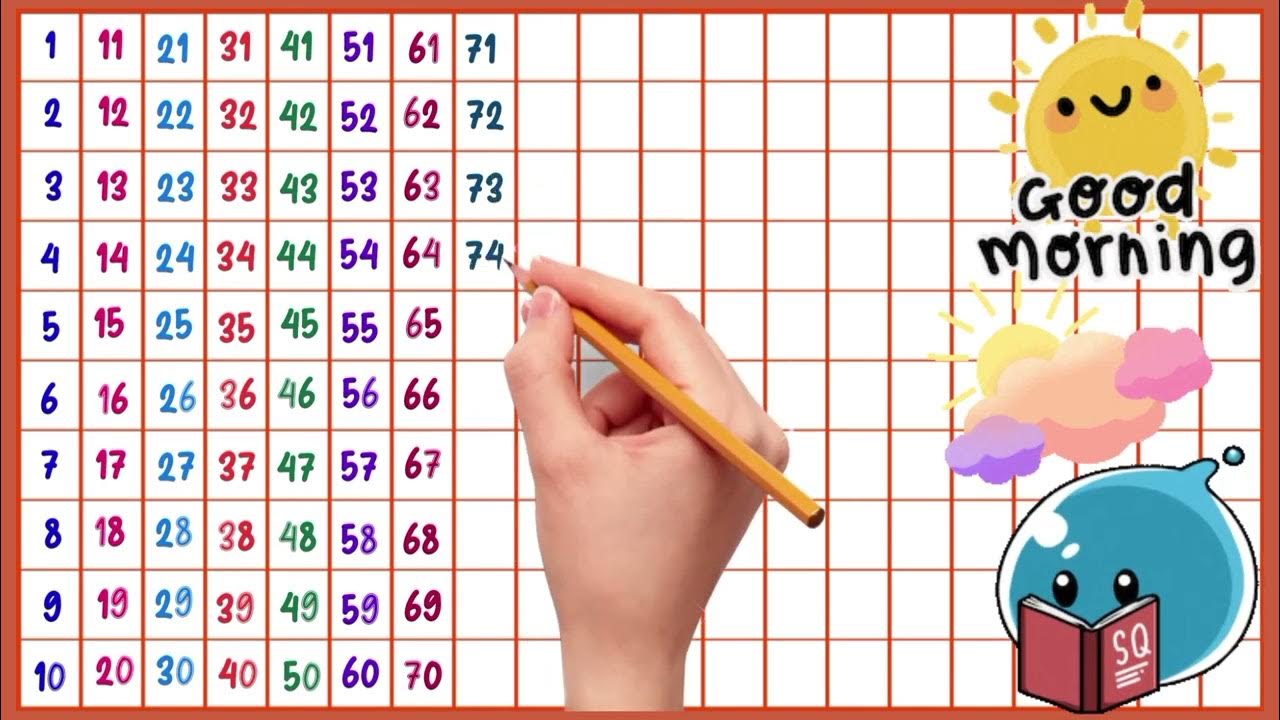 Count to 200, Counting 1 to 200, 1 2 3 4 5 6 7 8 9 10, one two three ...