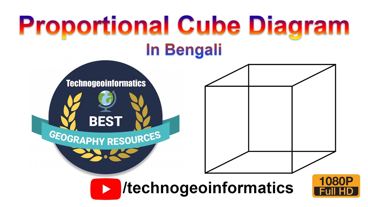 Proportional Cube Diagram - YouTube