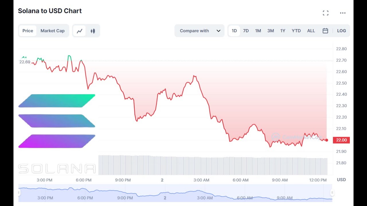 Solana Unveils Secret Plan to Revolutionize Network Upgrades - YouTube