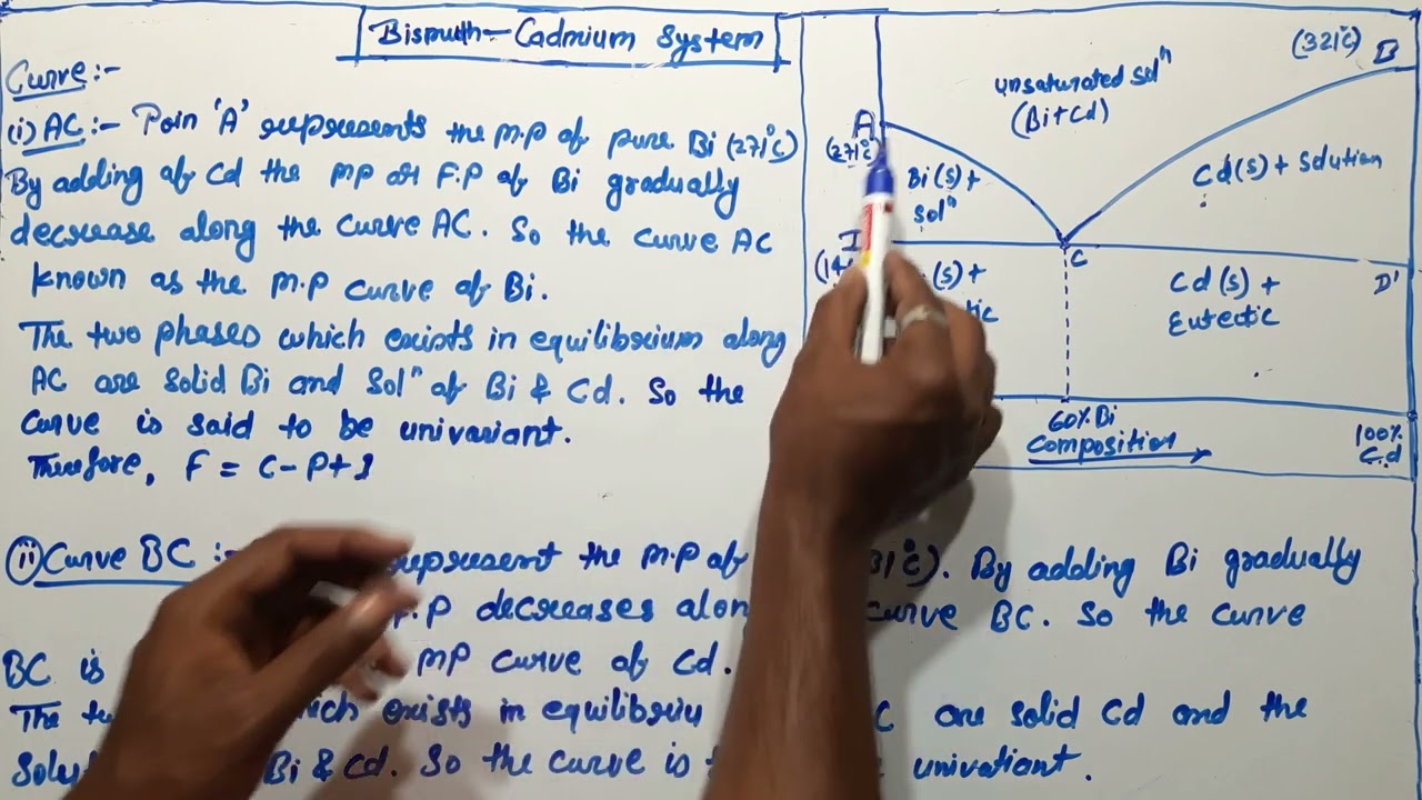 Bismuth (bi) - (cd) Cadmium system in hindi with notes - YouTube