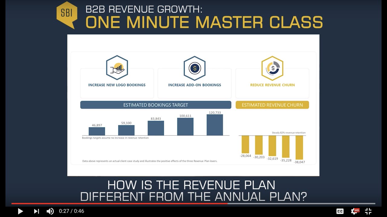 How is the Revenue Plan Different from the Annual Plan? - YouTube