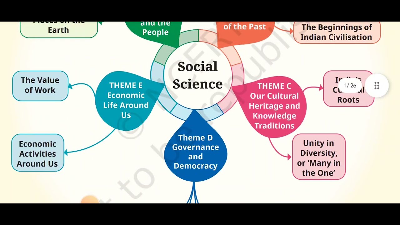 Class 6 S S New NCERT Textbook Exploring Society India and Beyond ...