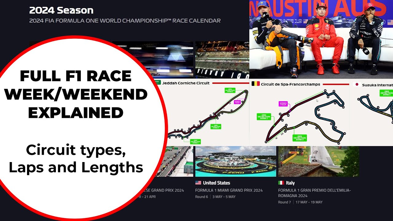 Full F1 Race Week Explained with Circuit Types, Length & Laps - 2024 ...