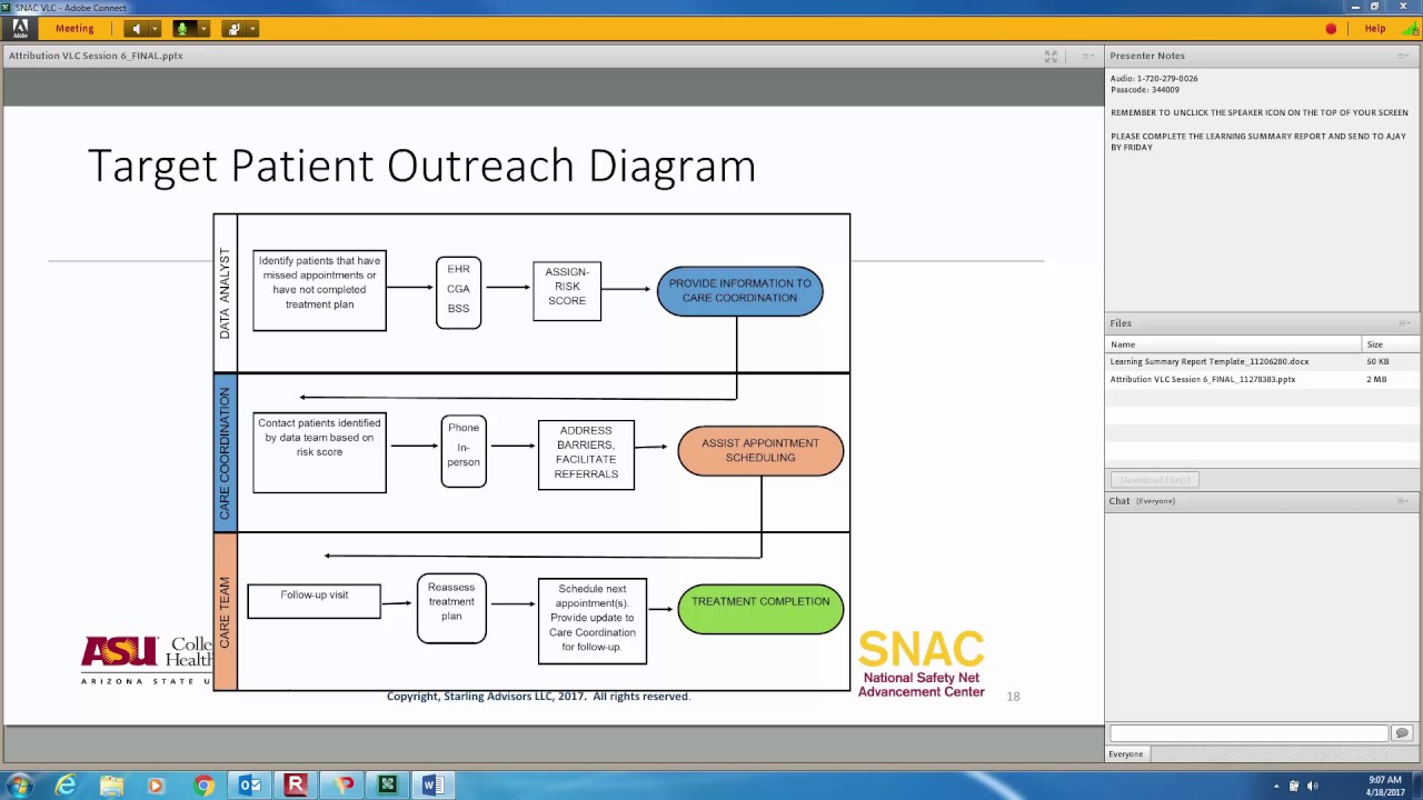 Patient Attribution and Activation VLC Session 6 - YouTube