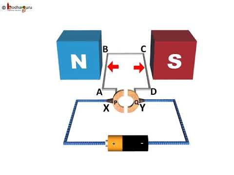 Physics- Simple Model of Electric Motor - Magnetic Effects of Electric ...