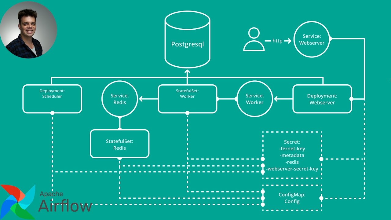 Airflow в kubernetes - YouTube