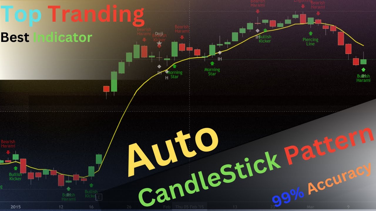 "🔥 Top Trending TradingView Indicator for Candlestick Patterns – A Must ...