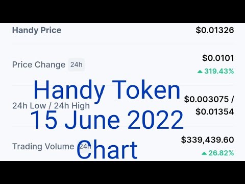 Handy Token = 319 % UP | Handy Token Price Prediction | Handy Token ...