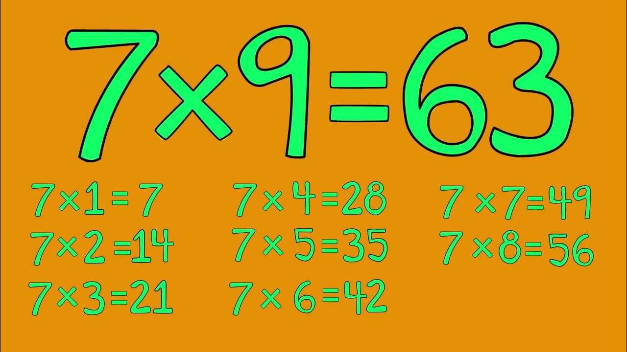 7 Times Table Song - Fun for Students - from "Multiplication Jukebox ...